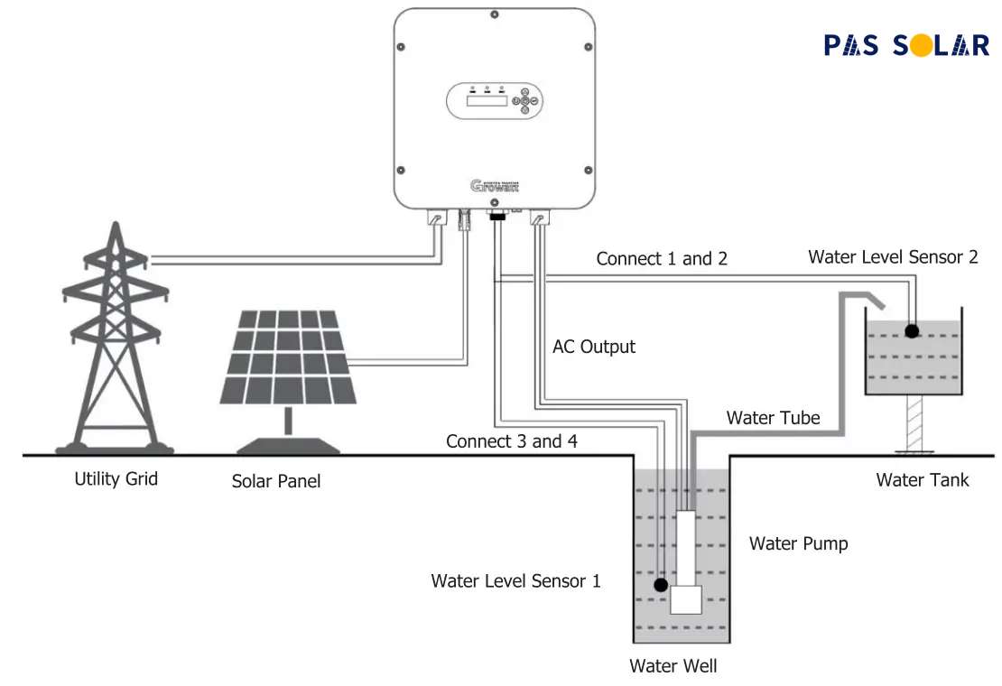 Growatt Inverter Manual | Step-by-Step Guide for Every Model
